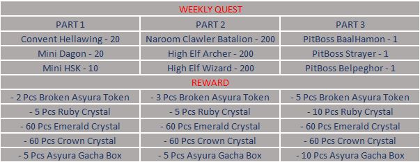 QUEST GUIDES | RF ASYURA PVP 66