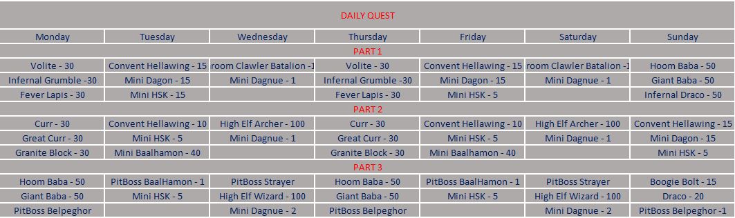 QUEST GUIDES | RF ASYURA PVP 66