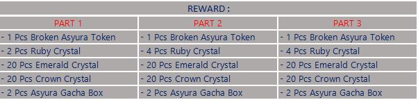 QUEST GUIDES | RF ASYURA PVP 66